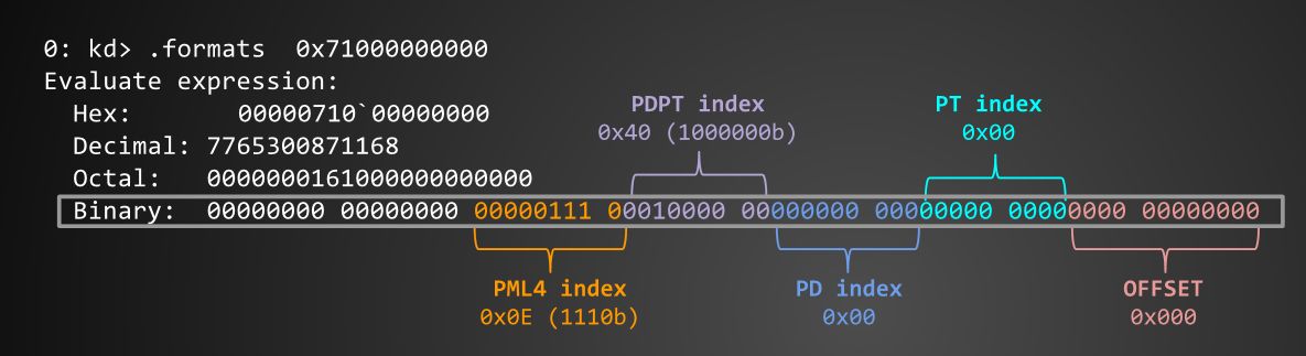 Making Something Out Of Zeros Alternative Primitive For Windows Kernel Exploitation